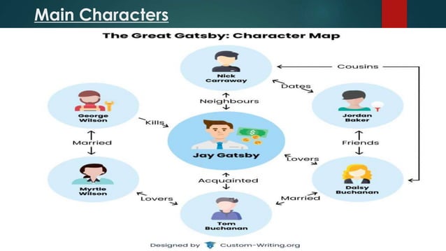 Character Analysis of 'The Great Gatsby’.pptx