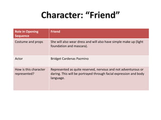 Characters and Actors draft two | PPT