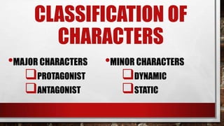 Characters and Characterization | PPT
