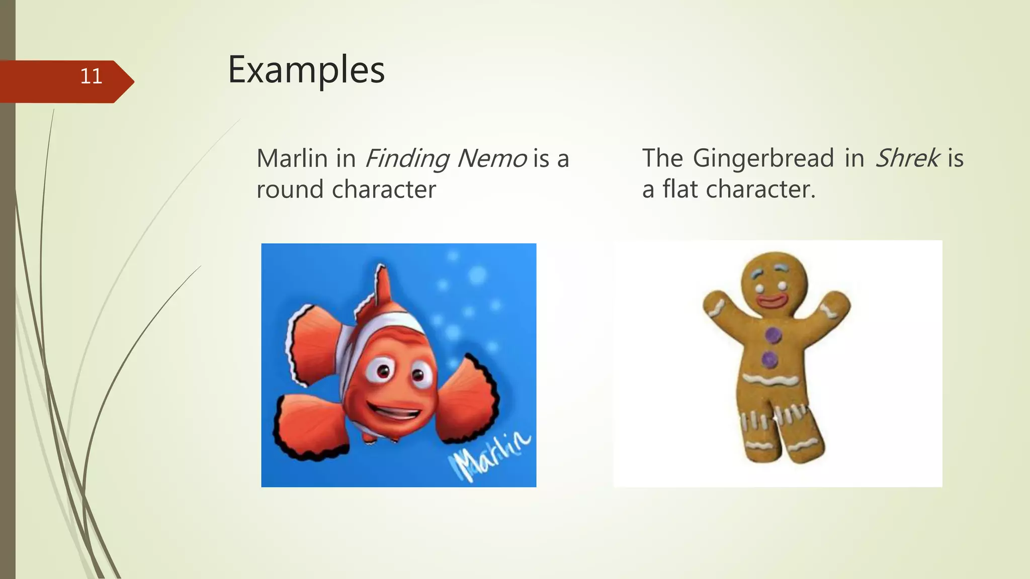 Characters and Characterization PowerPoint Presentation | PPTX