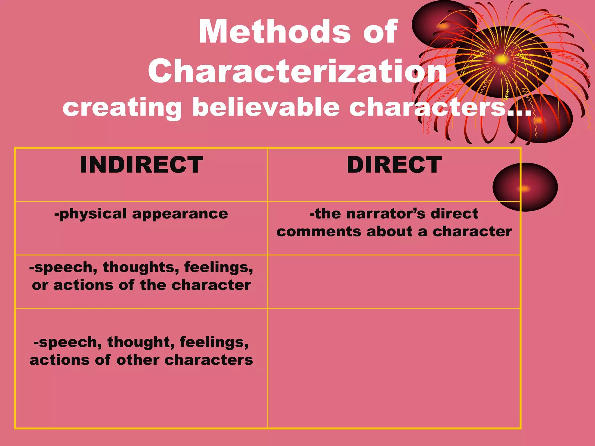 Characters (Antagonist Vs. Protagonist).ppt