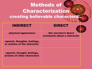 Characters (Antagonist Vs. Protagonist).ppt