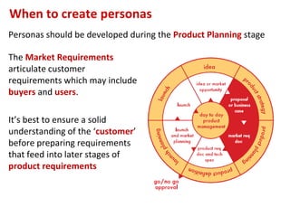 Characters at work - The use of personas in product management ...