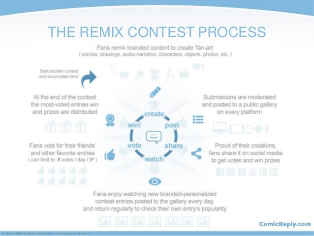 Character Sells - How To Use 'Character Contests' To Grow Your ...