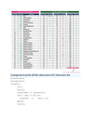 Character set in c | PDF