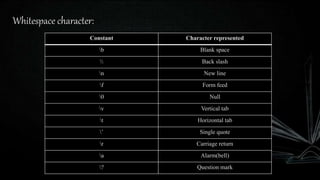 Character set of c | PPTX