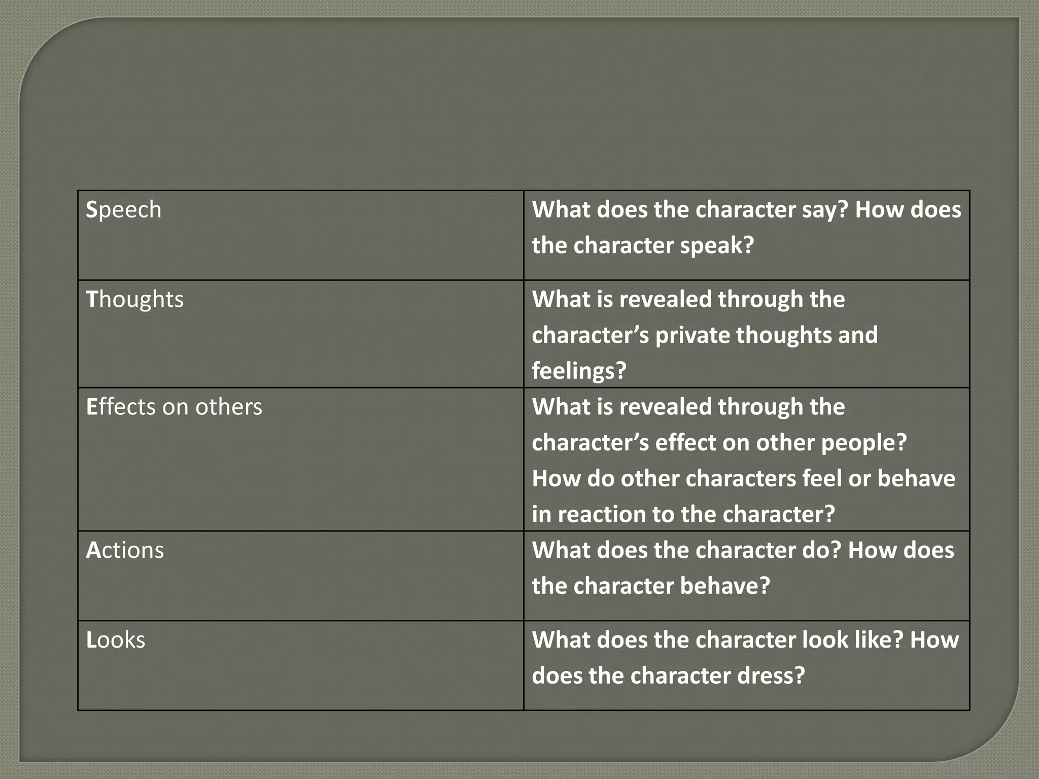 Characters in literature | PPTX