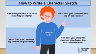Character Sketch.pptx
