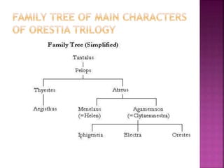 Antigone Family Tree Diagram
