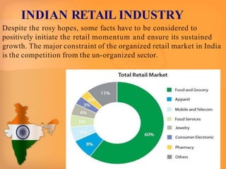 characterstics of indian consumer.pptx
