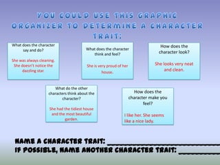 Characters Traits and Functions by Jamee Summers | PPTX