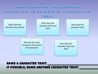 Characters Traits and Functions by Jamee Summers | PPTX