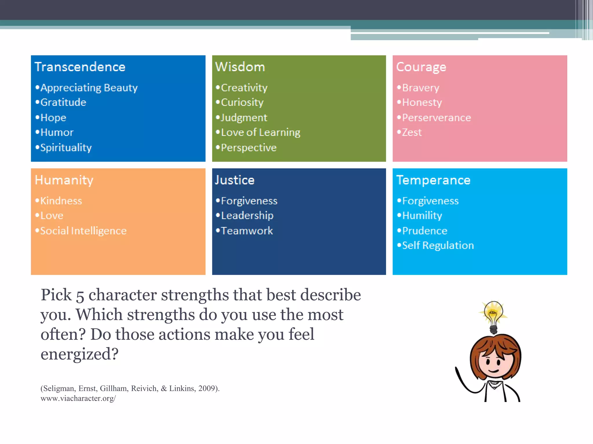 Character strengths 2 | PPTX