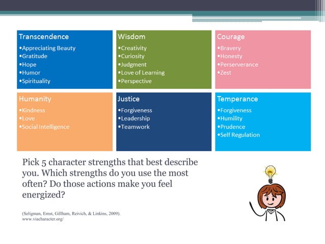 Character strengths 2 | PPTX | Roleplaying Games | Games and Puzzles