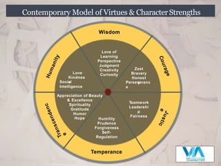 Character strengths in storytelling by calongne | PPT
