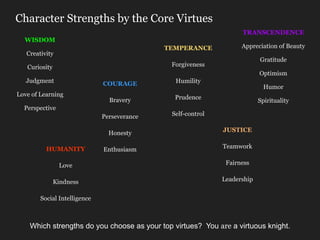 Character strengths in storytelling by calongne | PPT