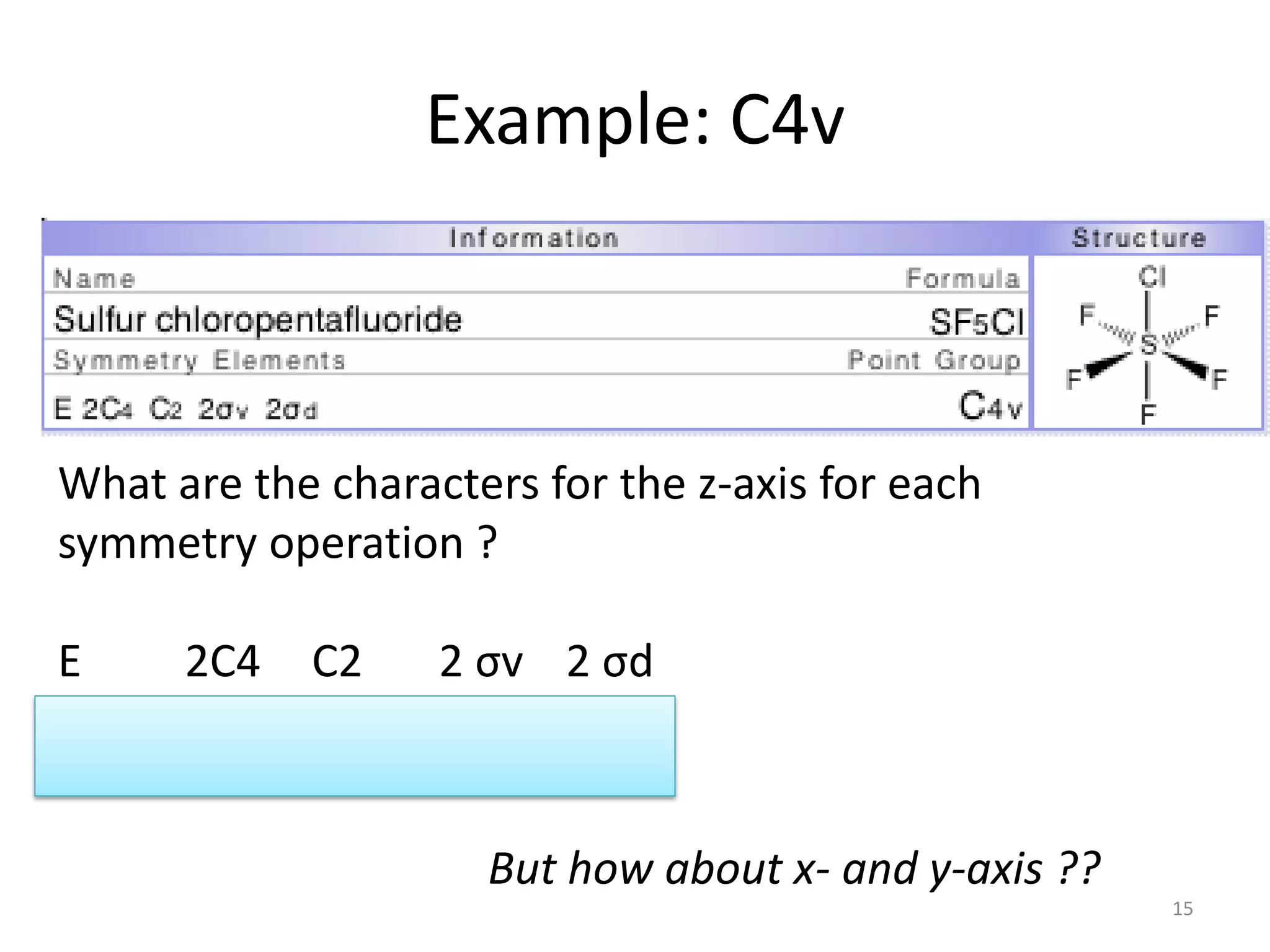 Character tables | PDF