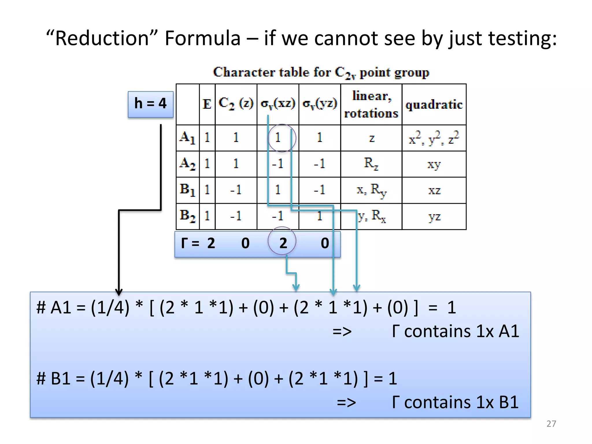 Character tables | PDF