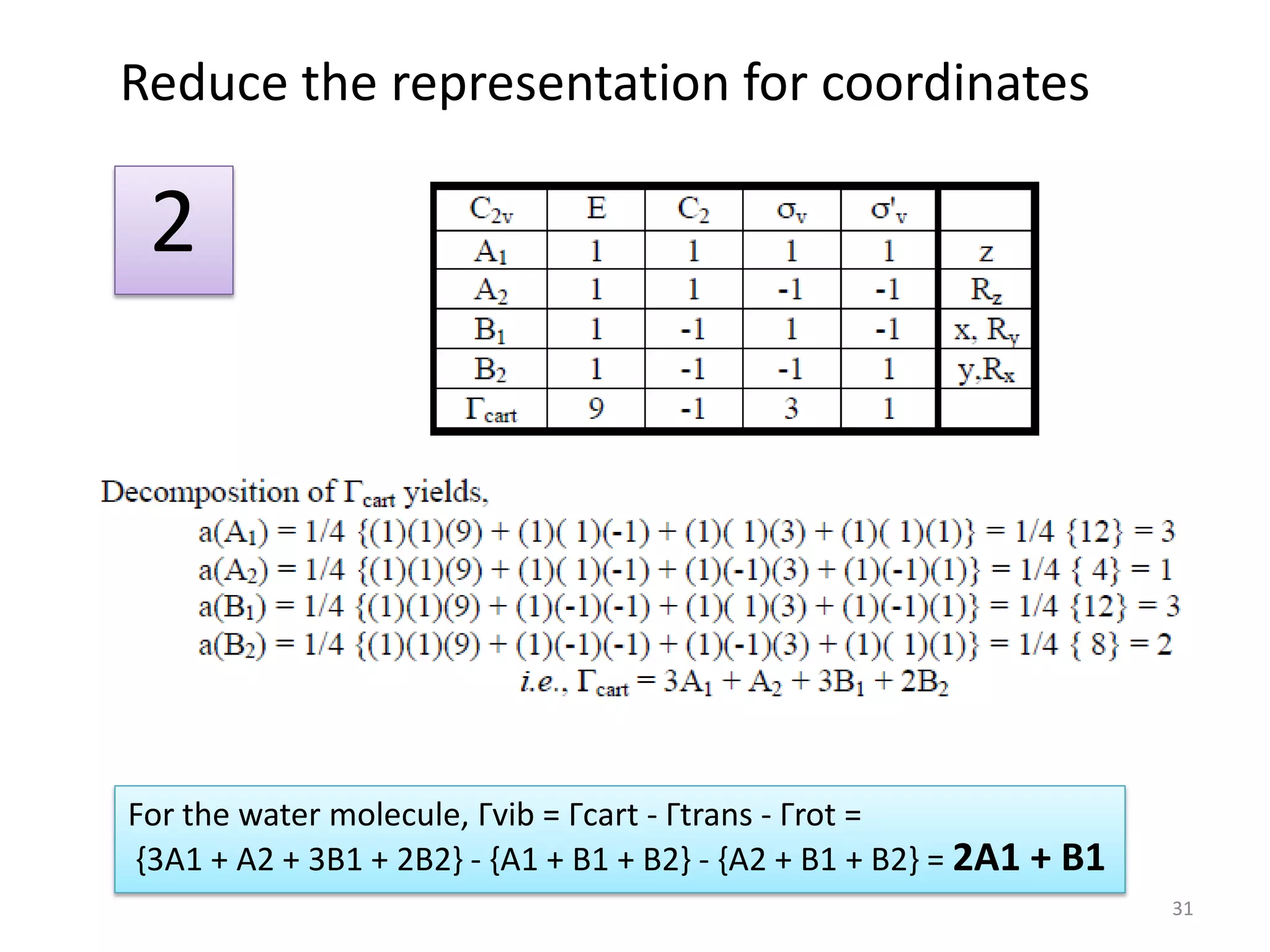 Character tables | PDF