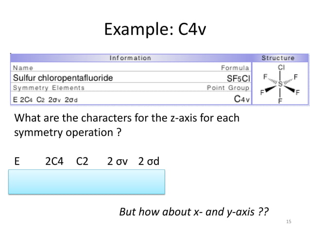 Character tables | PDF