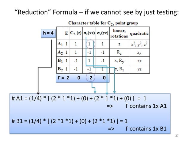 Character tables | PDF