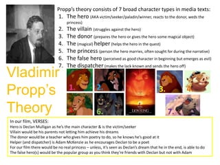 Character Theories | PPTX