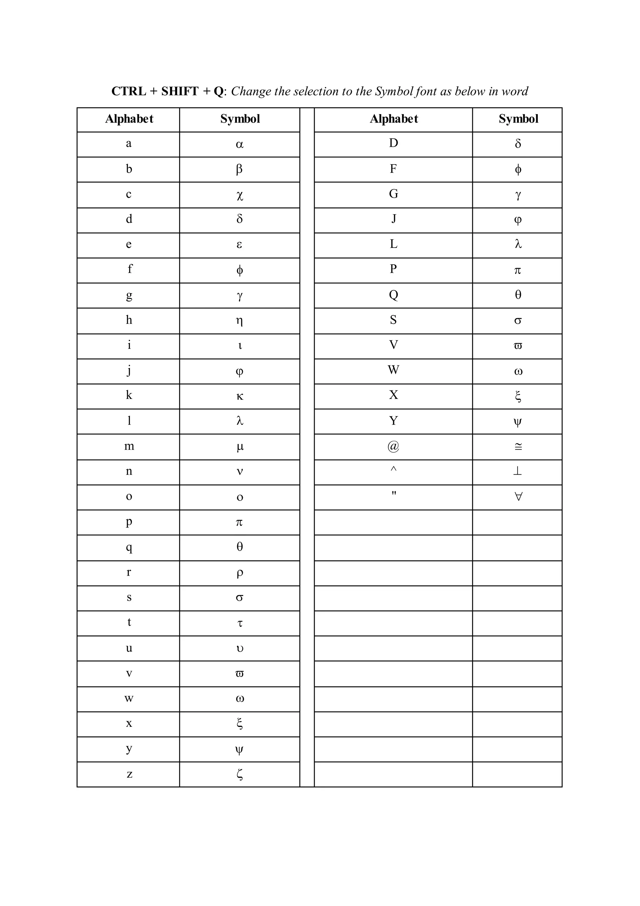MS Word Tip: Character to symbol conversion in Microsoft Word | DOCX