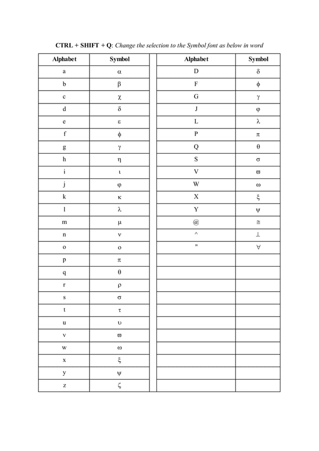 MS Word Tip: Character to symbol conversion in Microsoft Word | DOCX
