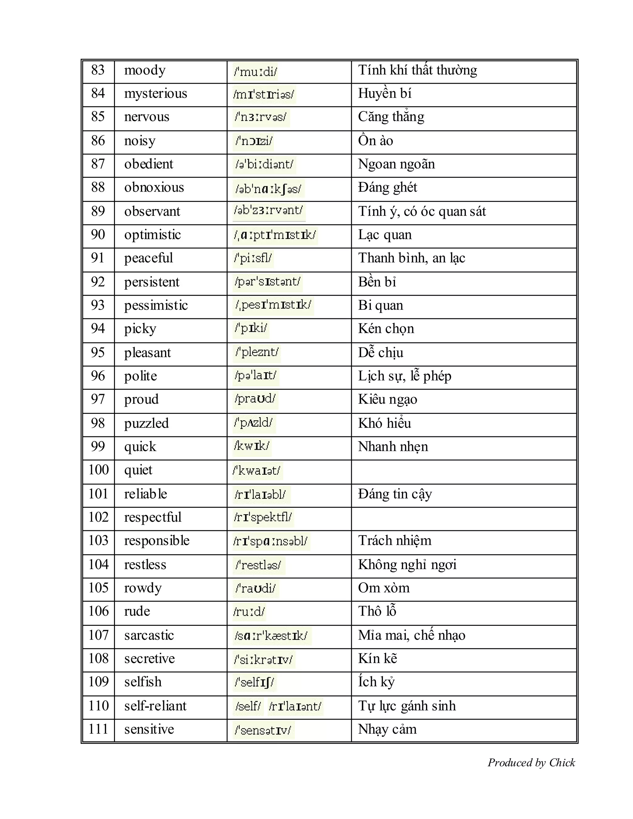 Character traints | PDF