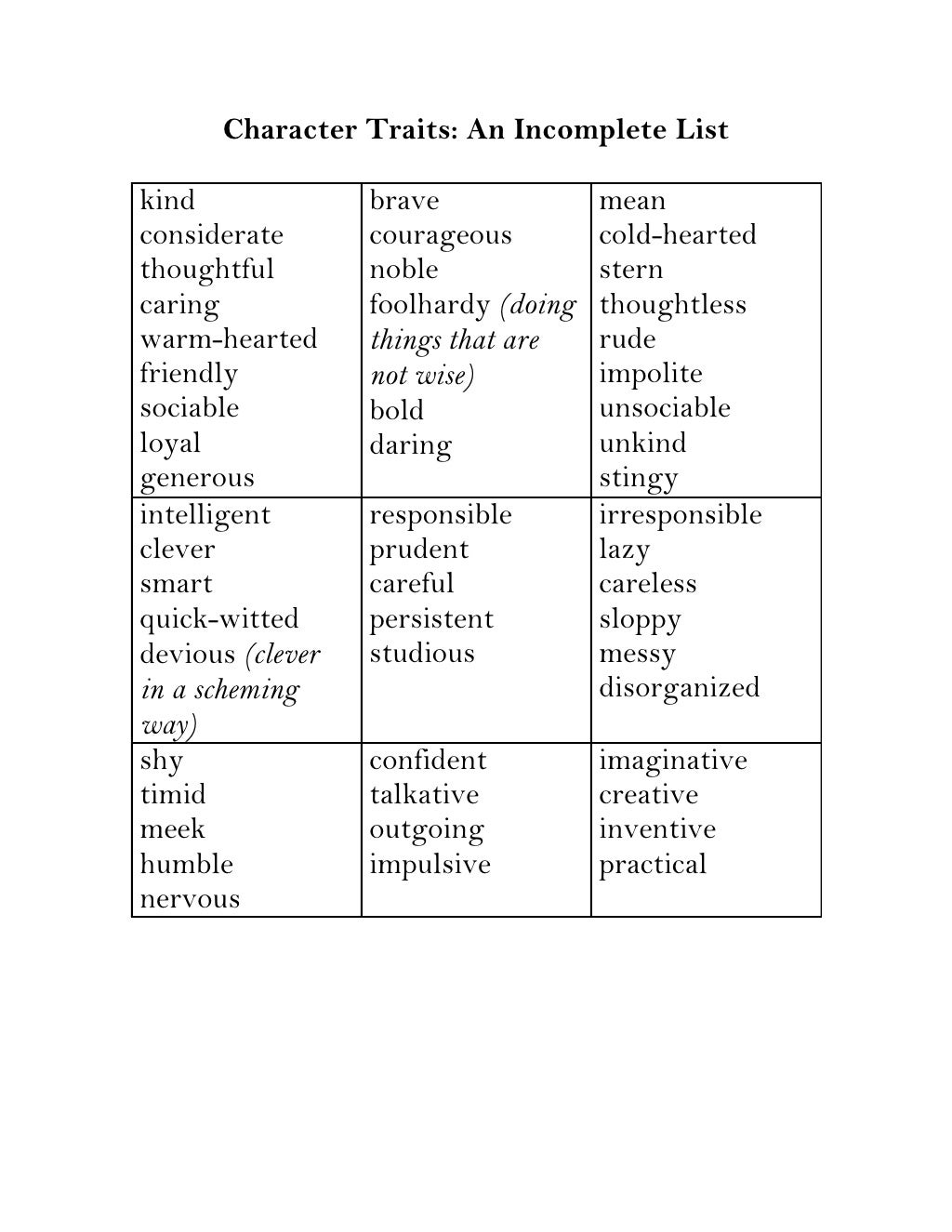 Character Traits List character-traits-list