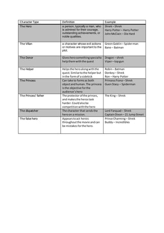 Character types | PDF
