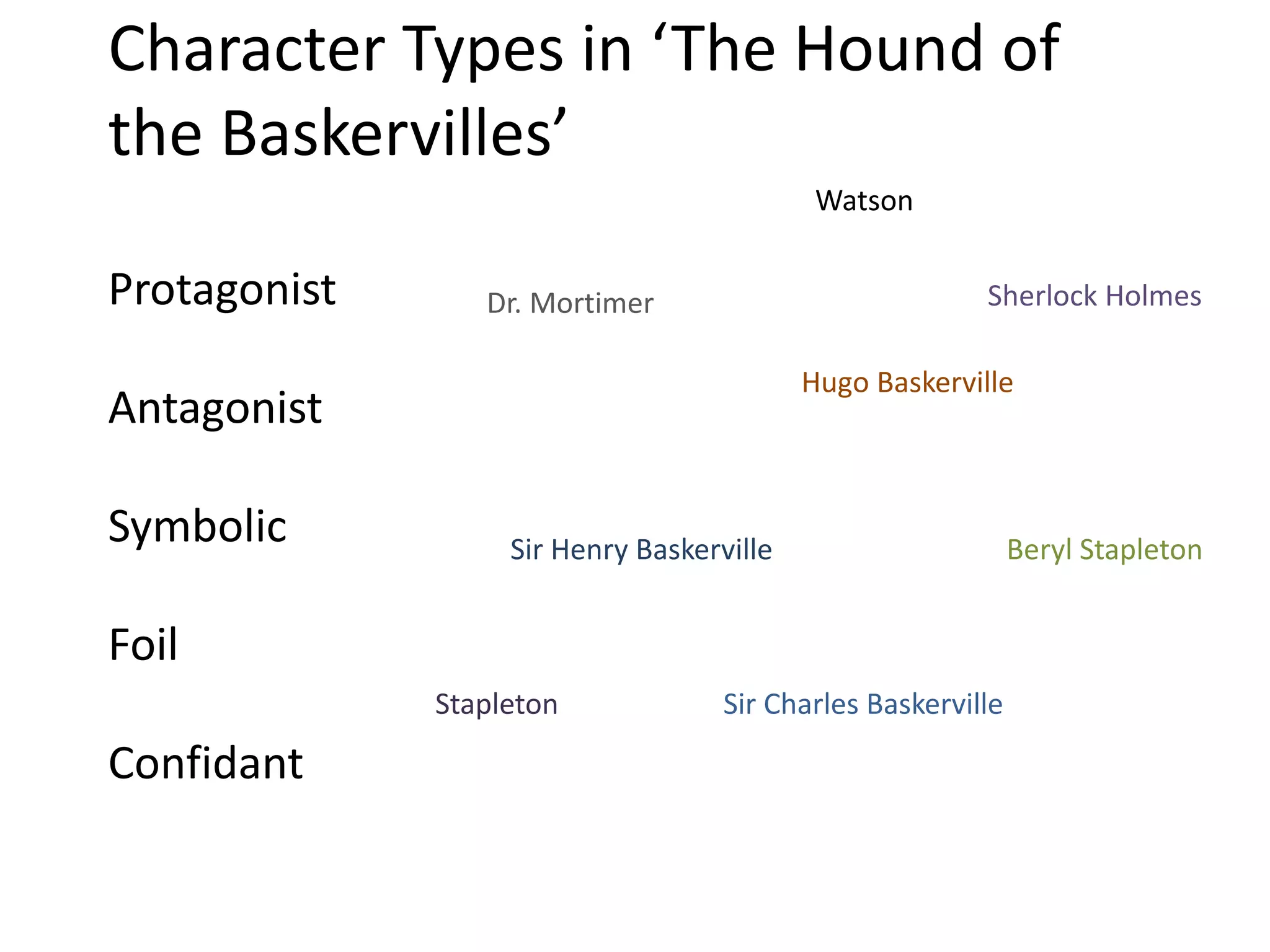 Character Types in The Hound of the Baskervilles | PPTX