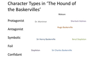 Character Types in The Hound of the Baskervilles | PPTX