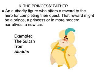 Character type Vladimir Propp.pptx