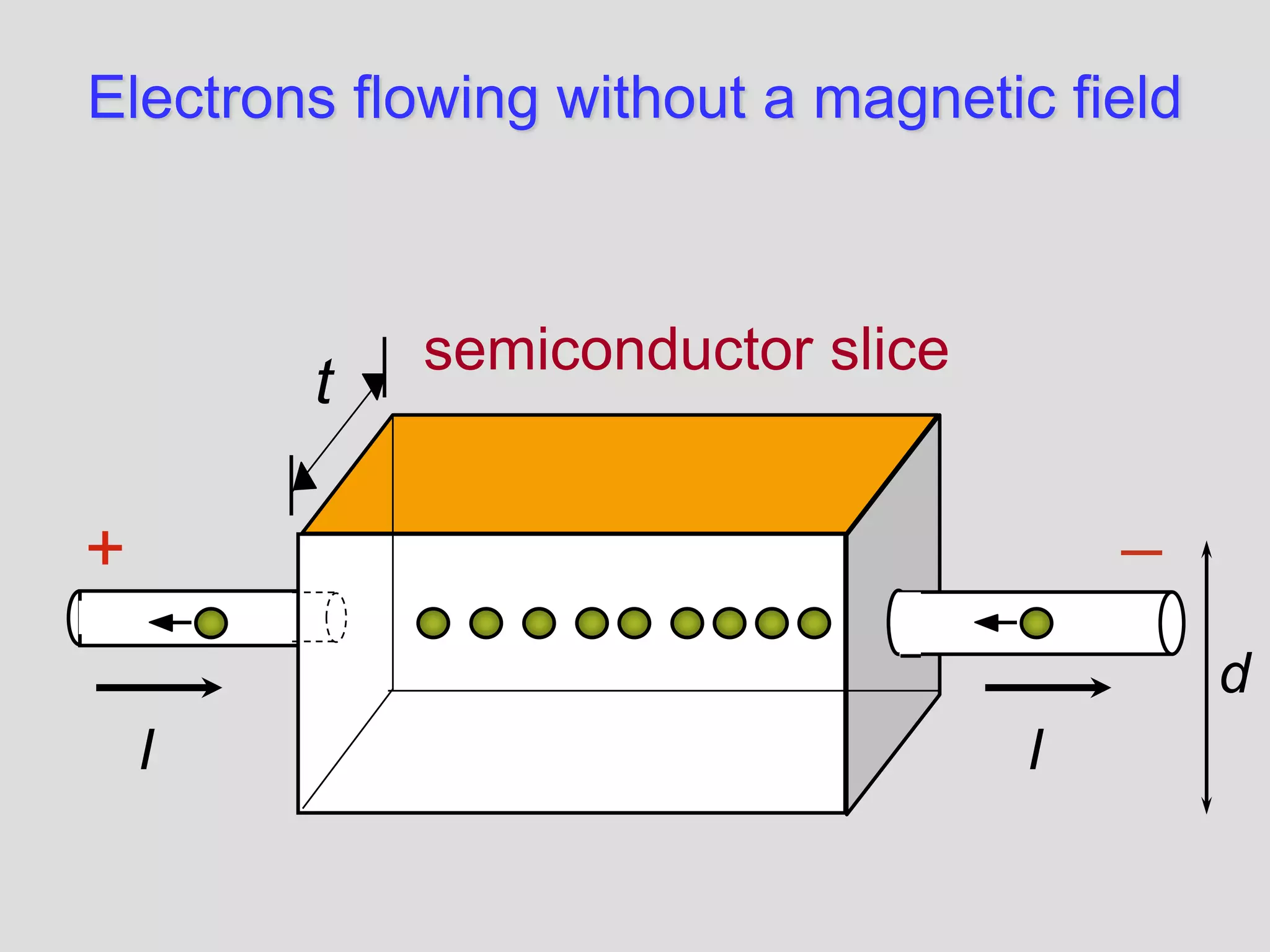 Characterisation of MCT using hall effect | PPTX | Chemistry | Science