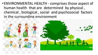 MAPEH 9 : Characteristics of a healthy community PPT. | PPTX
