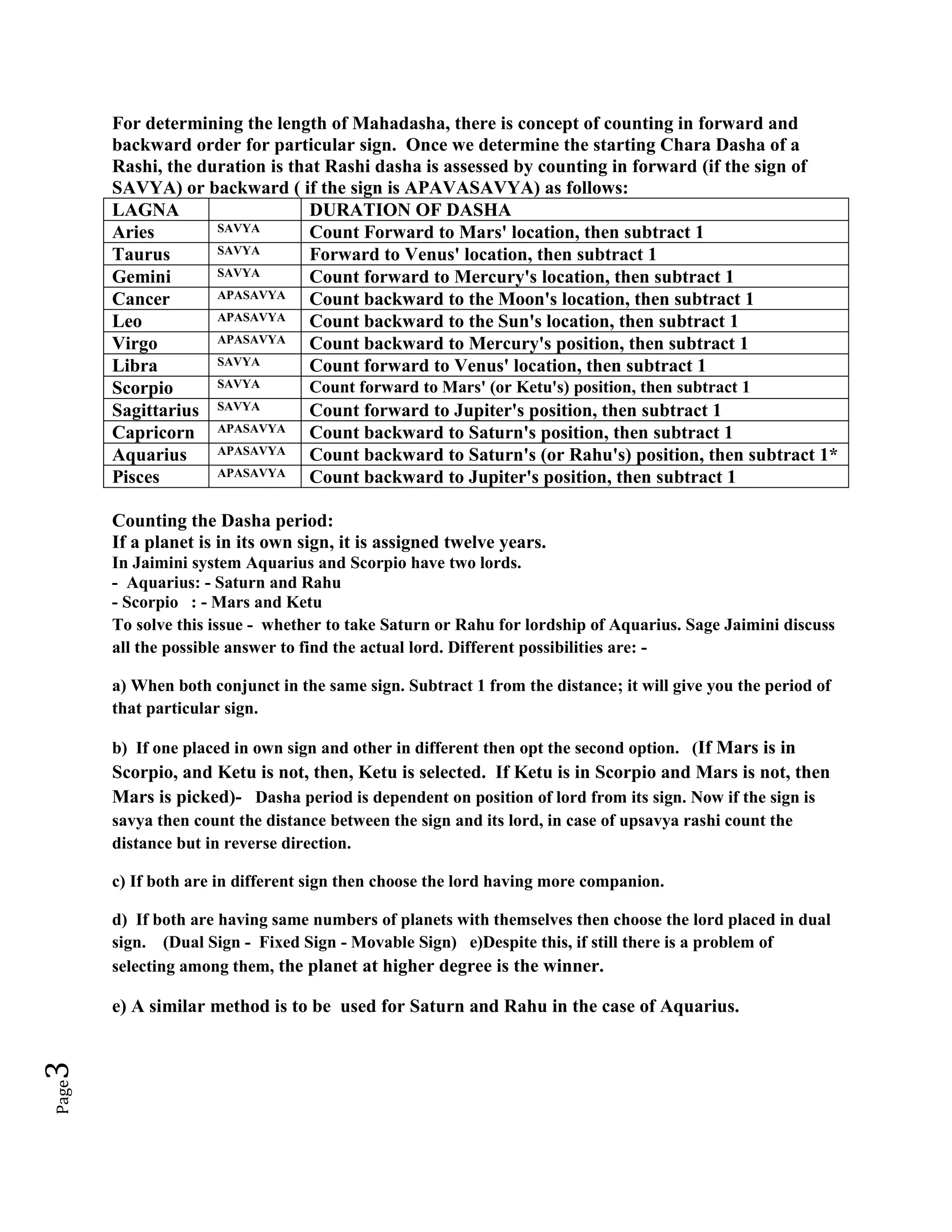 Chara dasha calculation of maha dasha, anthar dash and prati anthar ...