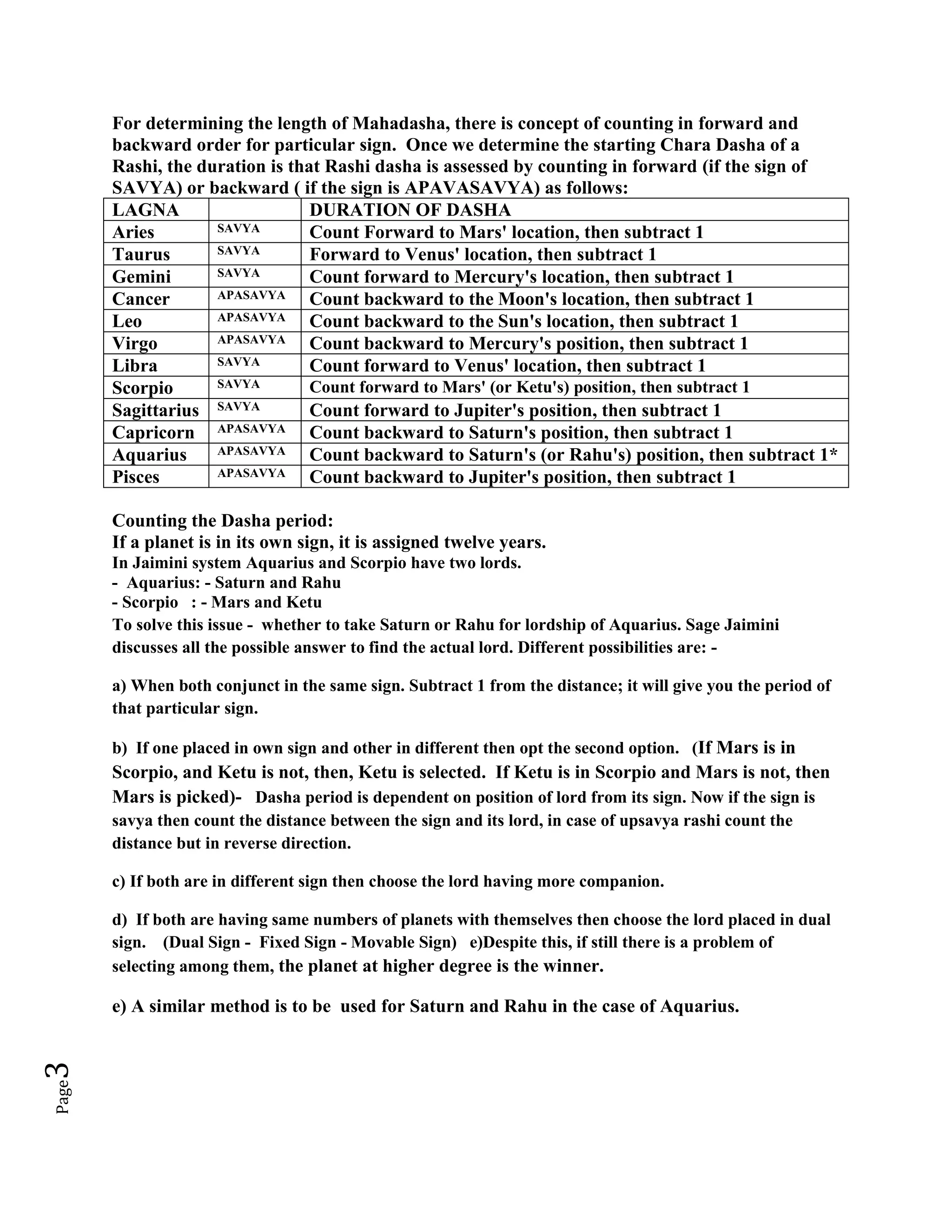 Chara dasha calculation of maha dasha, anthar dash and prati anthar ...