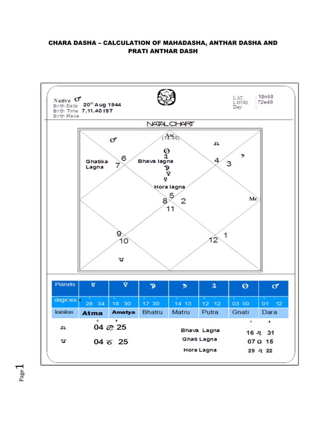 Chara dasha calculation of maha dasha, anthar dash and prati anthar ...