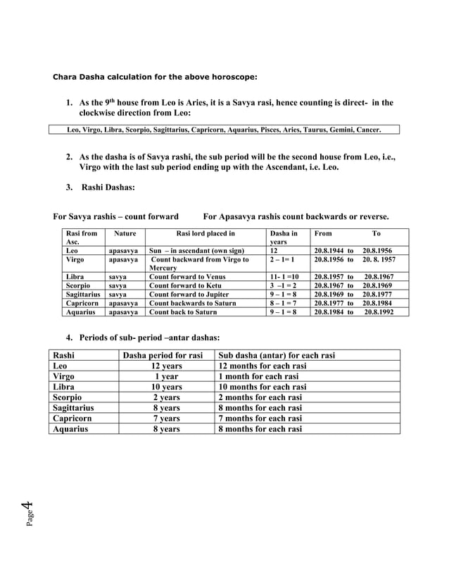 Chara dasha calculation of maha dasha, anthar dash and prati anthar ...