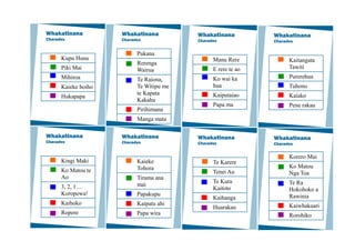 Charades - Whakatinana | PDF