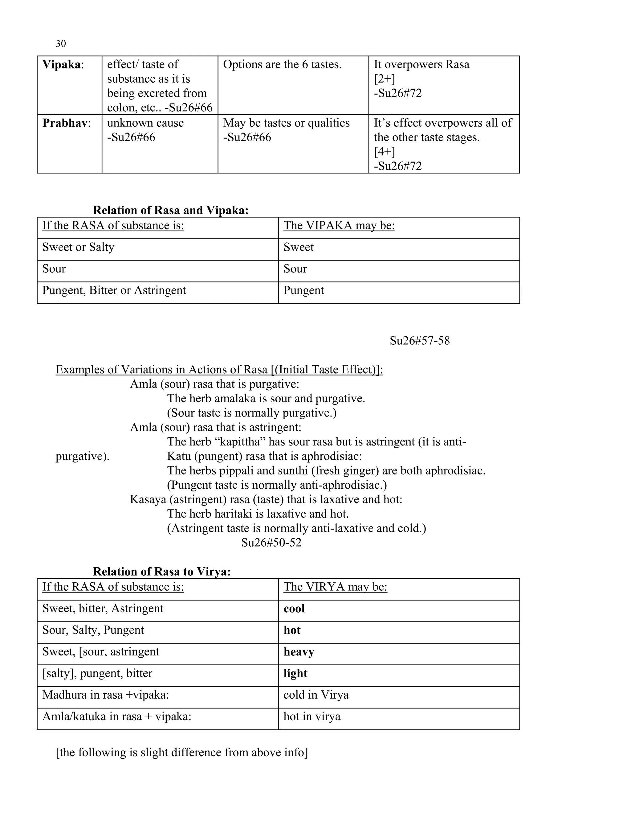 Charaka-Samhita-Acharya-Charaka.pdf