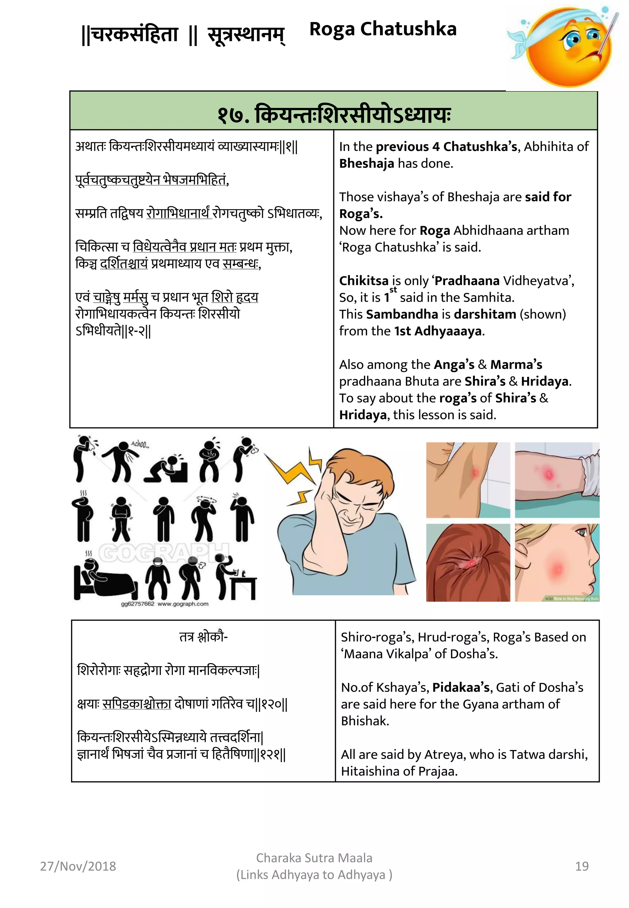 Charaka sutra sthana sootrana | PDF
