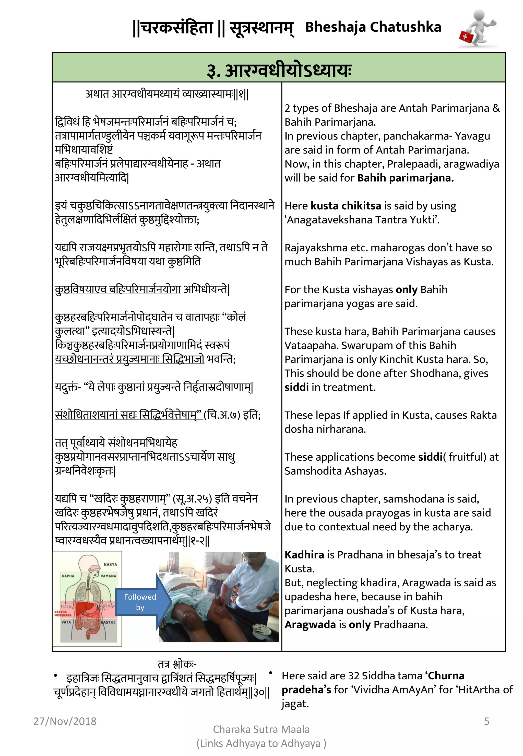 Charaka sutra sthana sootrana | PDF