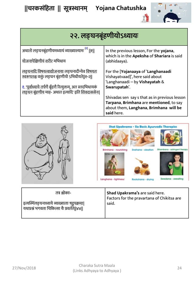 Charaka sutra sthana sootrana | PDF | Hinduism | Religion & Spirituality