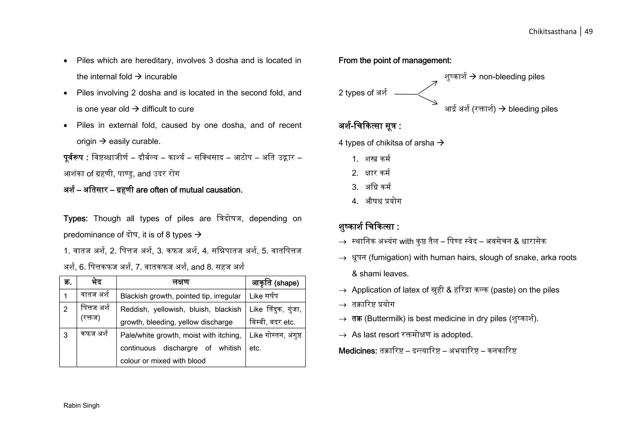 Charak_chikitsa_notes.pdf short notes of charaka chikitsa stana | PDF