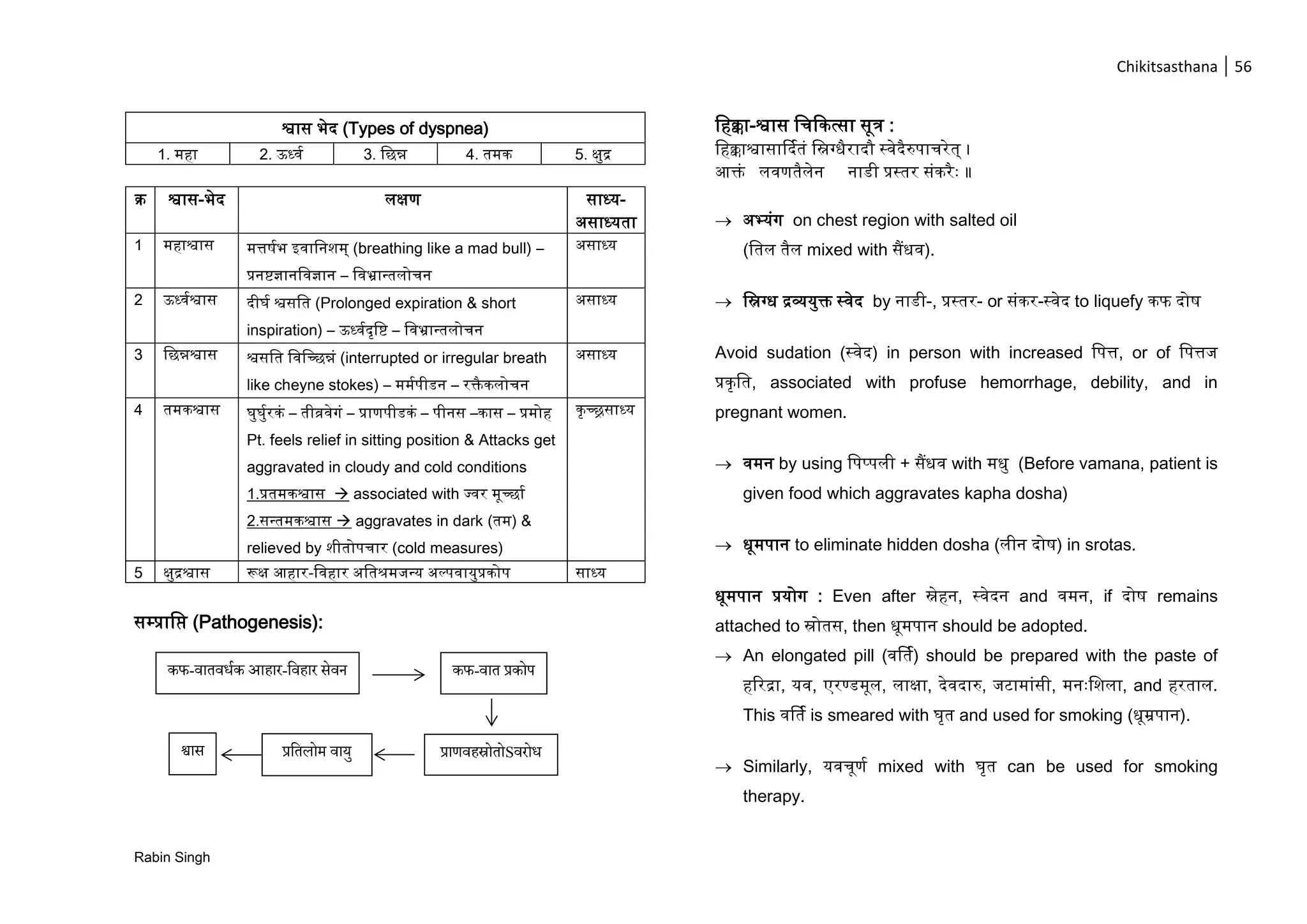Charak_chikitsa_notes.pdf short notes of charaka chikitsa stana | PDF