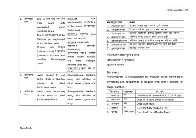 Charak_chikitsa_notes.pdf short notes of charaka chikitsa stana | PDF