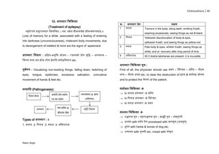 Charak_chikitsa_notes.pdf short notes of charaka chikitsa stana | PDF