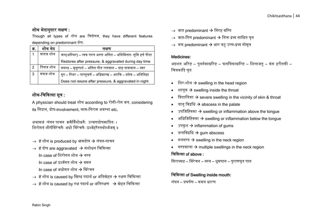 Charak_chikitsa_notes.pdf short notes of charaka chikitsa stana | PDF